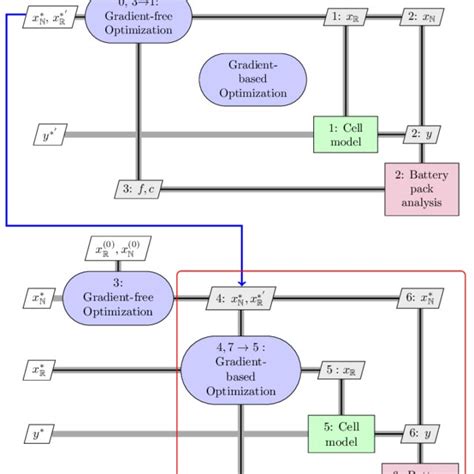 Extended Design Structure Matrix For The Optimization Process 27