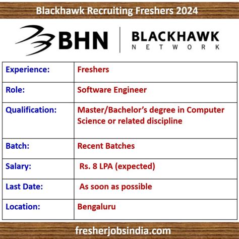 Blackhawk Network Recruiting Freshers 2024 Software Engineer