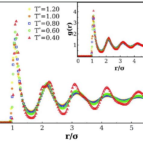 Phase Diagram Of The Attractive Solvent Given By Eq 22 With A
