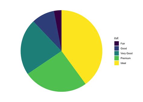 Chapter 18 Linear Mixed Effects Models 2 Psych 252 Statistical