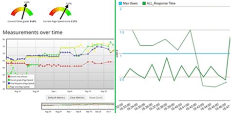 How Infrastructure Monitoring And Tooling Are Connected With Performance Engineering Boost