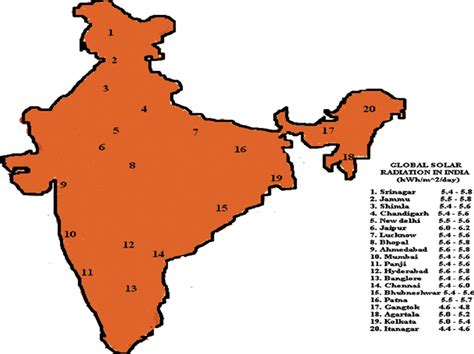 Global Solar Radiation In India 30 Download Scientific Diagram