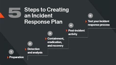 Cybersecurity Incidentresponse Infosec Riskmanagement