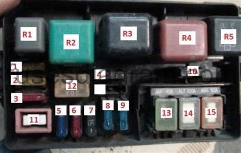 Fuse Box Toyota Corolla E100