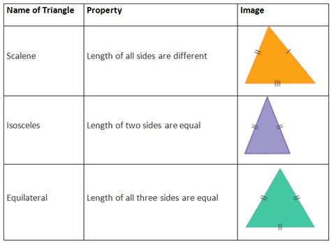 Triangles Class 9 Notes Maths Chapter 6 Free Pdf Triangles Class 9 Notes Maths Chapter 6 Free Pdf