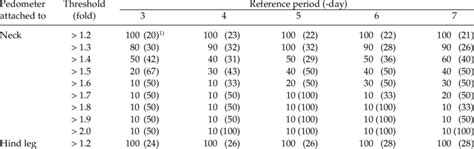 Efficiency And Accuracy Of Estrous Detection For Grazing Heifers