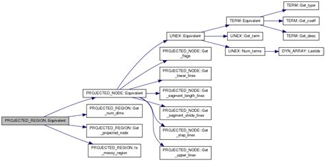 Openadforttk Including Open64 And Openanalysis References Projected