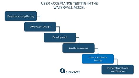 Uat Testing Best Practices