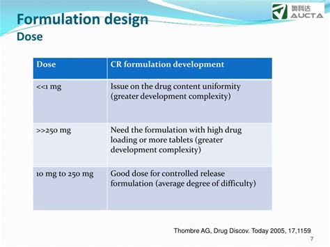 Ppt Oral Controlled Release Formulation Design And Case Study