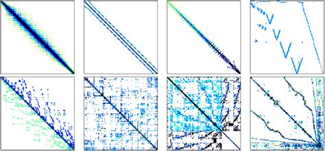 Sparse Matrix Vector Multiplication With Cuda By Georgii Evtushenko