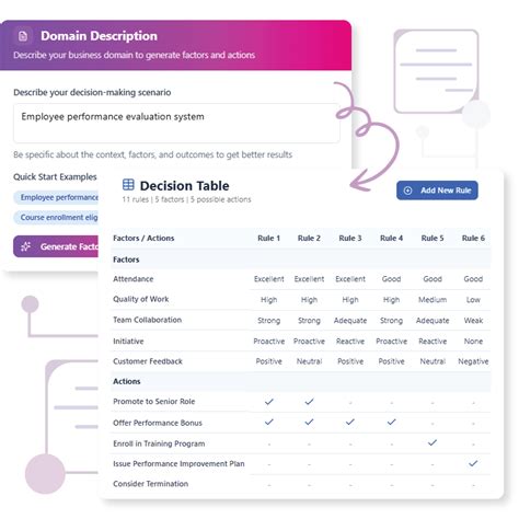 Ai Decision Table Visual Paradigm Ai