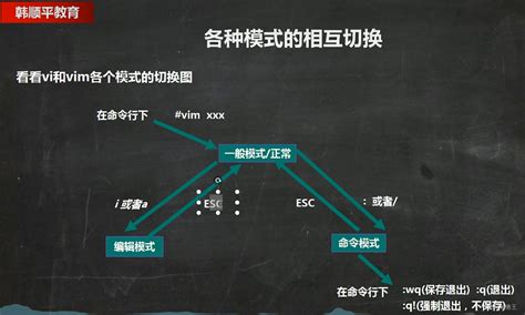 Linux Vim快捷键学习日记 Csdn博客