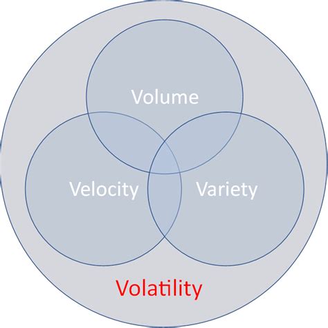 Is Volatility Swamping” Your Data Discovery Meroxa