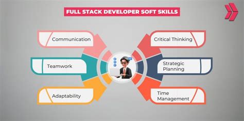 Essential Full Stack Developer Skills For 2025 Clarusway
