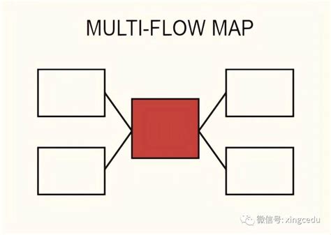 优秀教师的板书设计方法，值得学习 知乎