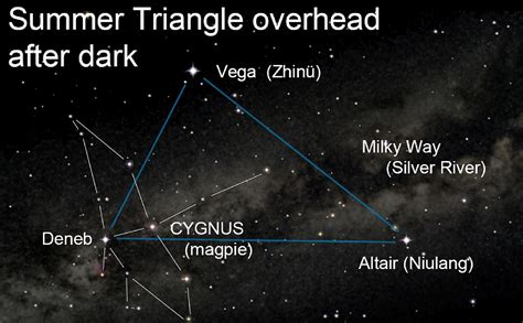 Dennis Mammana: Summer Triangle Portends a Stellar Chinese Valentine’s ...