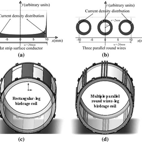 Current Density Distribution On Different Conductor Shapes And Two Download Scientific Diagram