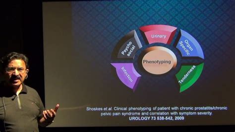 How To Treat Nonbacterial Type 3 Prostatitis Youtube