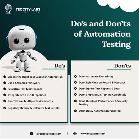 Teccitylabs Automationtesting Qa Softwaretesting Testautomation Teccity Labs Pvt Ltd