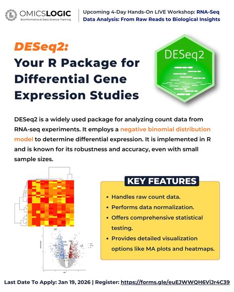 Transcriptomics Bioinformatics Rnaseq Geneexpression Dataanalysis