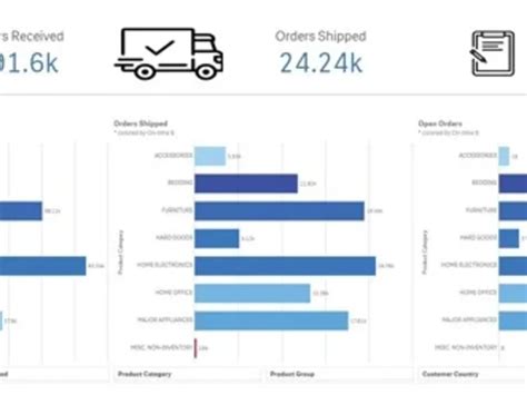 Well Designed User Friendly Most Optimized And Exceptional Qlik Dashboard Upwork Well Designed User Friendly Most Optimized And Exceptional Qlik Dashboard Upwork