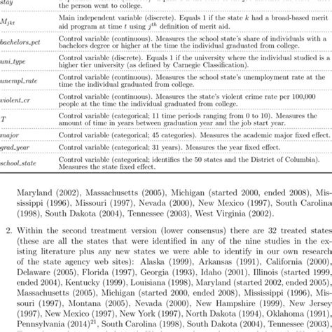 Simple Slopes Analysis Within Logistic Regression Showing The Download Scientific Diagram