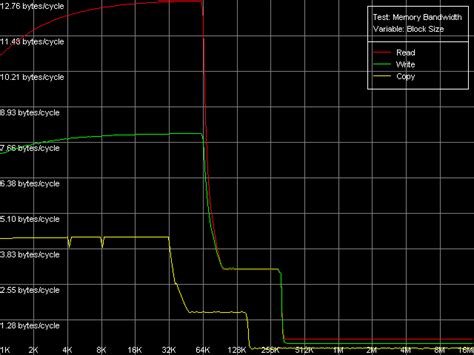 Platform Benchmarking With Rightmark Memory Analyzer Part 1 Amd K7k8 Platforms