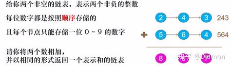 链表 两数相加 Ii 知乎