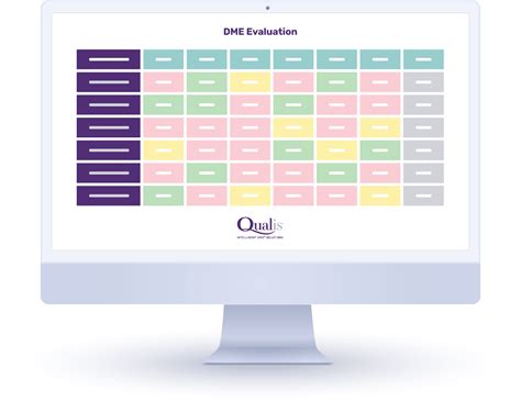 Qualis The Dme Cost Control Checklist Form