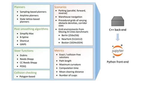 【论文速递221206】运动规划方向优质的论文及其代码 知乎