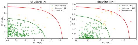 Regression With Pls — Pychemauth Documentation