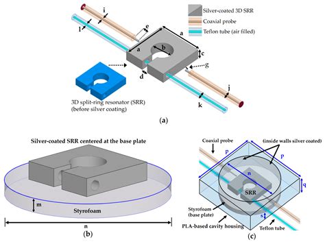 Low Cost And Lightweight 3d Printed Split Ring Resonator For Chemical
