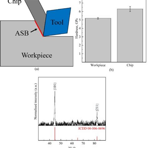 Clean Up Procedure Applied To T Ebsd Datasets Oim Analysis™ 52