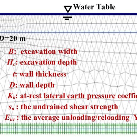 Finite Element Model In Plaxis Width 200 M Download Scientific Diagram