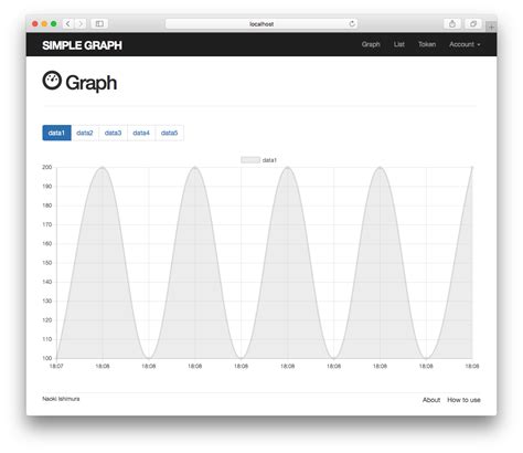 GitHub NaokiIshimura SimpleDataGraph WEB Application Which Graphs Data Received By POST