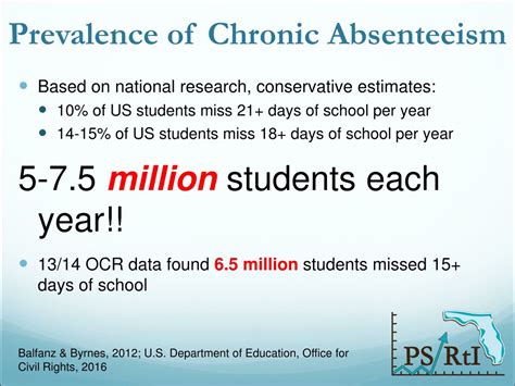 Ppt Development Of A Tool To Measure The Reasons For Chronic