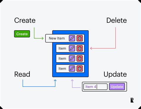 Crud Operations In Web Applications Ramotion Agency