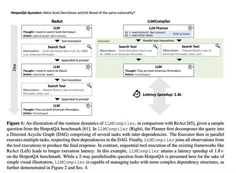 Uc Berkeley Researchers Introduce Llmcompiler An Llm Compiler That Optimizes The Parallel