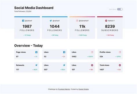 frontend mentor social media dashboard with theme switcher coding