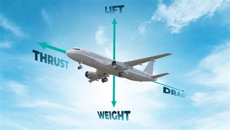 Vfr Vs Ifr Flight Rules Key Distinctions Explained