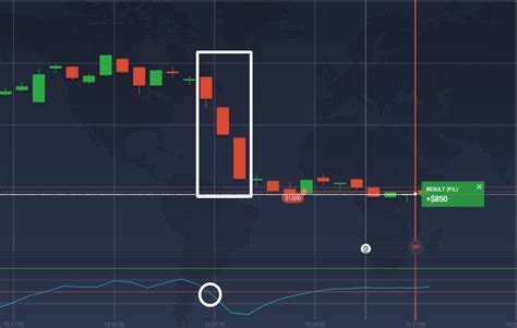 5 Best Indicators For Binary Options Iq Option Official Blog