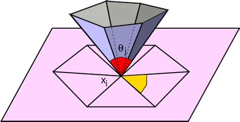 Data Stencil Used For Gaussian Curvature Estimation Download Scientific Diagram