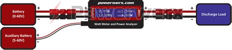 Powerwerx Watt Meter Dc Inline Power Analyzer 45a Continuous 12 Gauge Powerpole Connectors