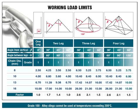 Grade 100 Chain Sling Chart At Daniel Shears Blog