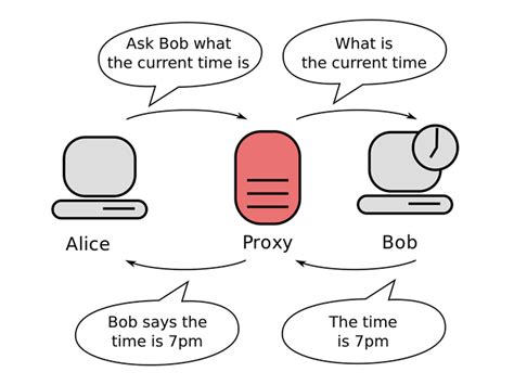 Discord Webhook Forbiddeon Scripting Support Developer Forum Roblox