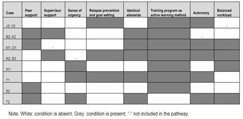 Qualitative Comparative Analysis Policy Evaluation Methods And
