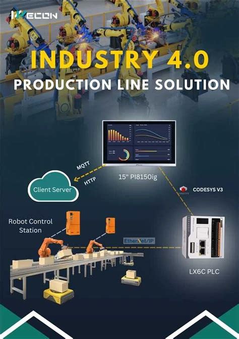 wecon india on linkedin wecon iiot hmi servo plc industry40