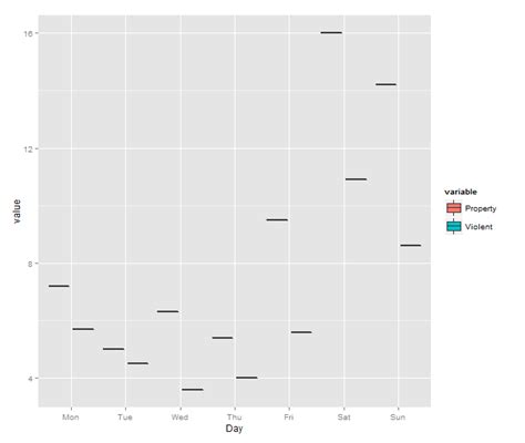 R Undesired Result Displaying Ggplot Boxplot Stack Overflow