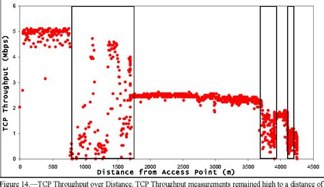 Figure From New Applications For The Testing And Visualization Of Wireless Networks Semantic