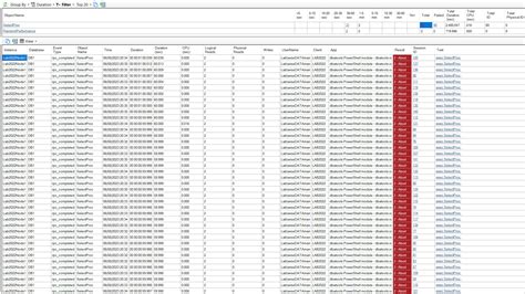 Troubleshoot Query Timeouts Dba Dash